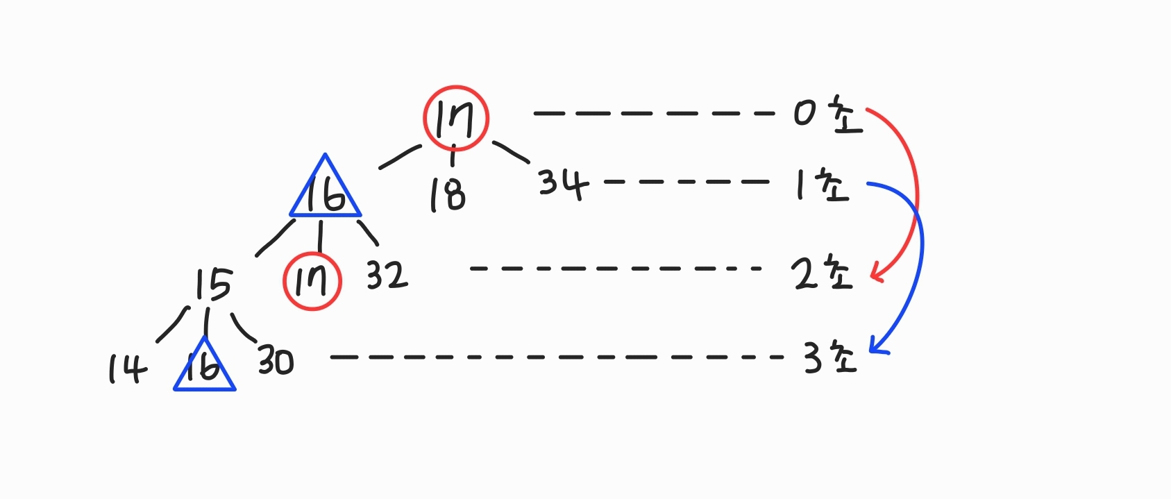 [BOJ] 17071: 숨바꼭질 5