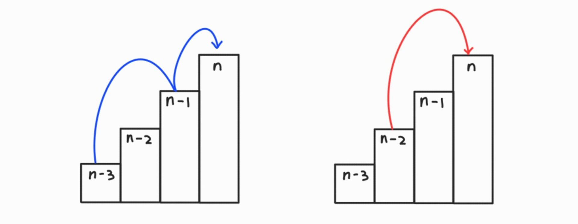 [BOJ] 2579: 계단 오르기