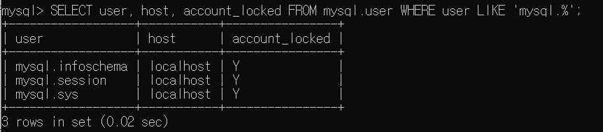 [Real MySQL] CH. 01 ~ 03