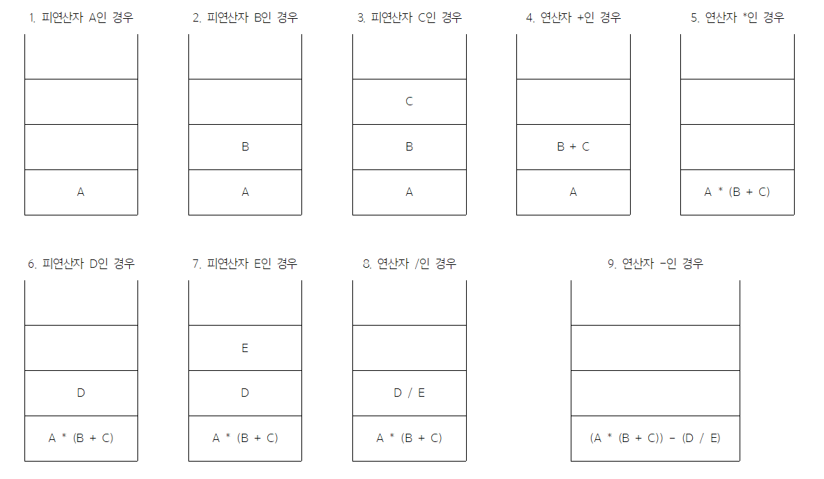 [BOJ] 1935: 후위연산자