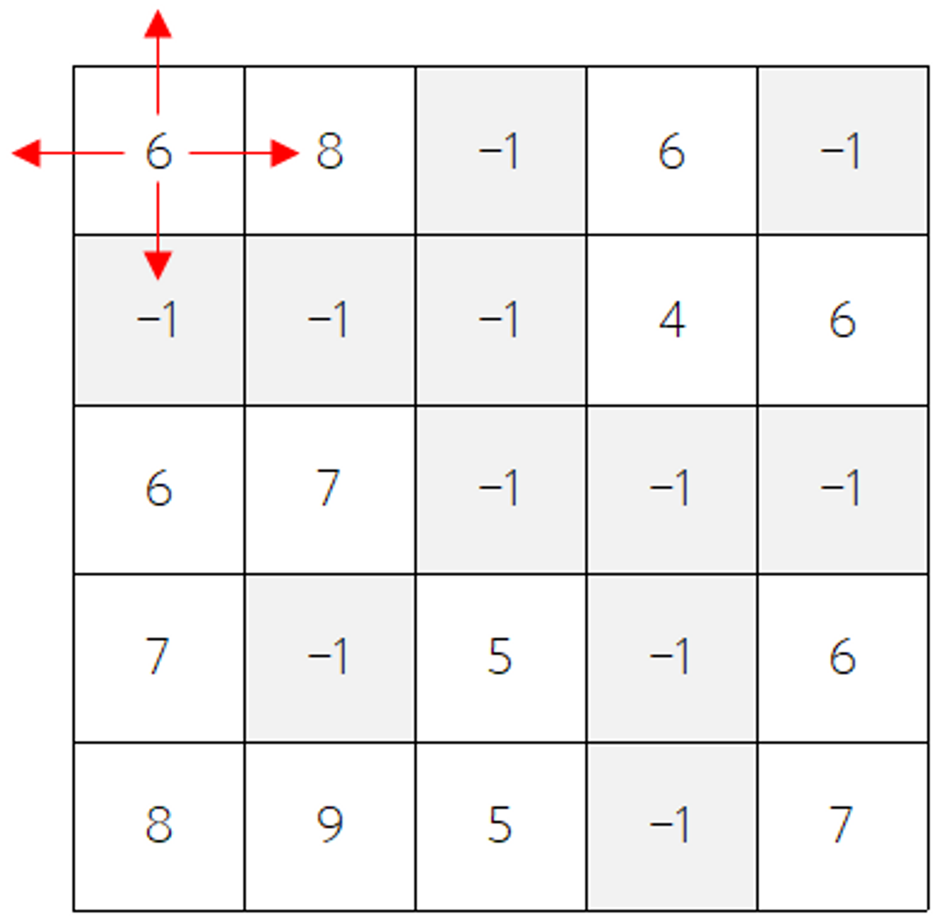 [BOJ] 2468: 안전 영역
