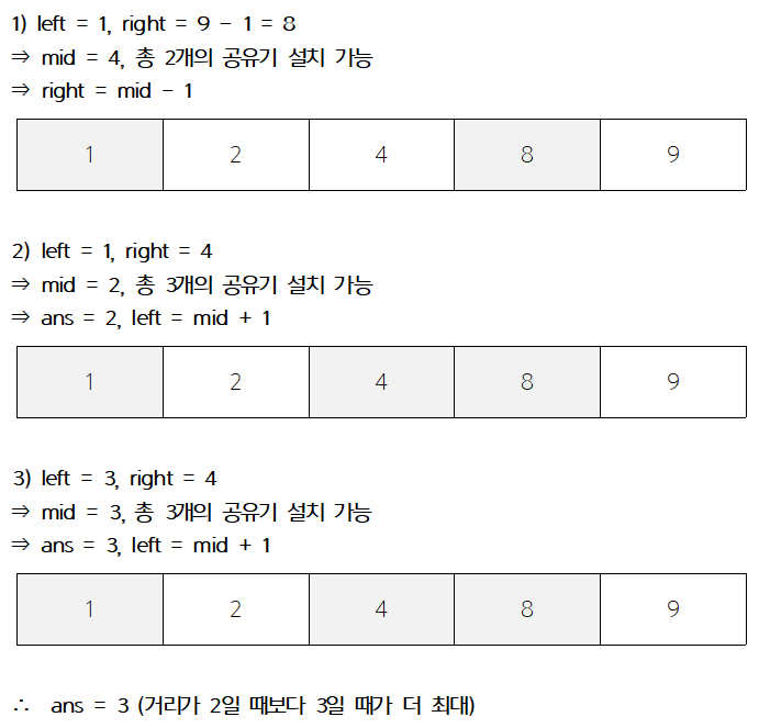 [BOJ] 2110: 공유기 설치
