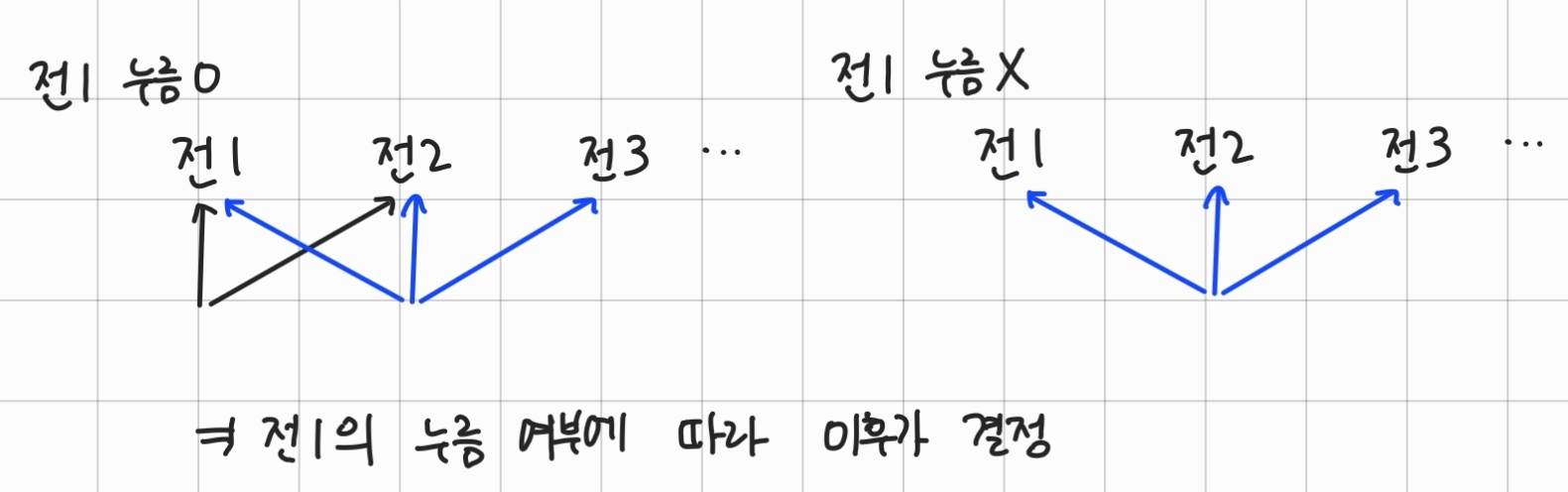 [BOJ] 2138: 전구와 스위치