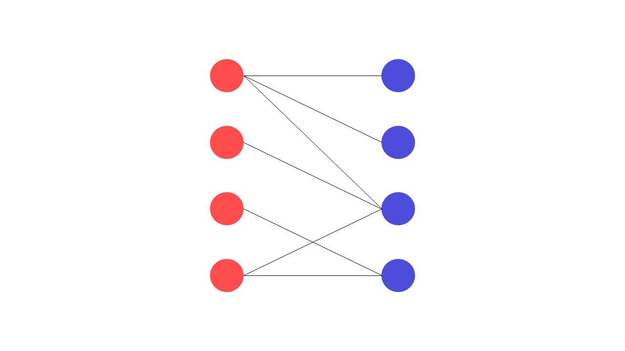 [BOJ] 1707: 이분 그래프