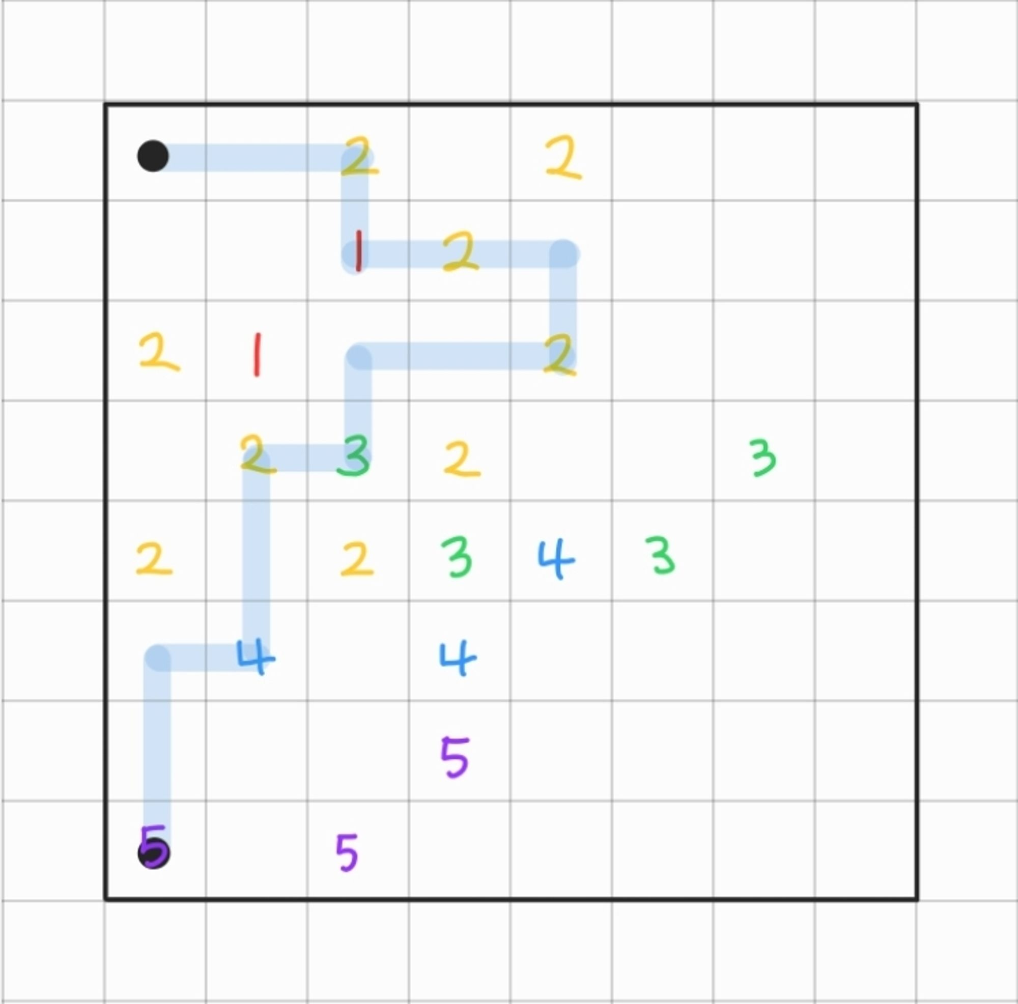 [BOJ] 7562: 나이트의 이동