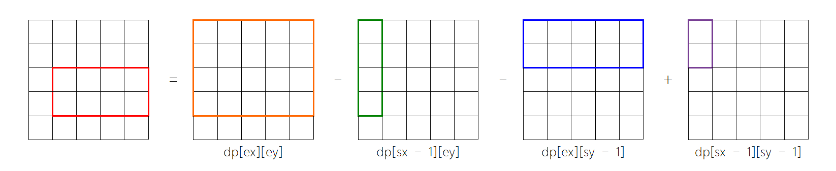 [BOJ] 11660: 구간 합 구하기