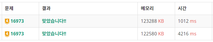 [BOJ] 2636: 치즈, 16973: 직사각형 탈출