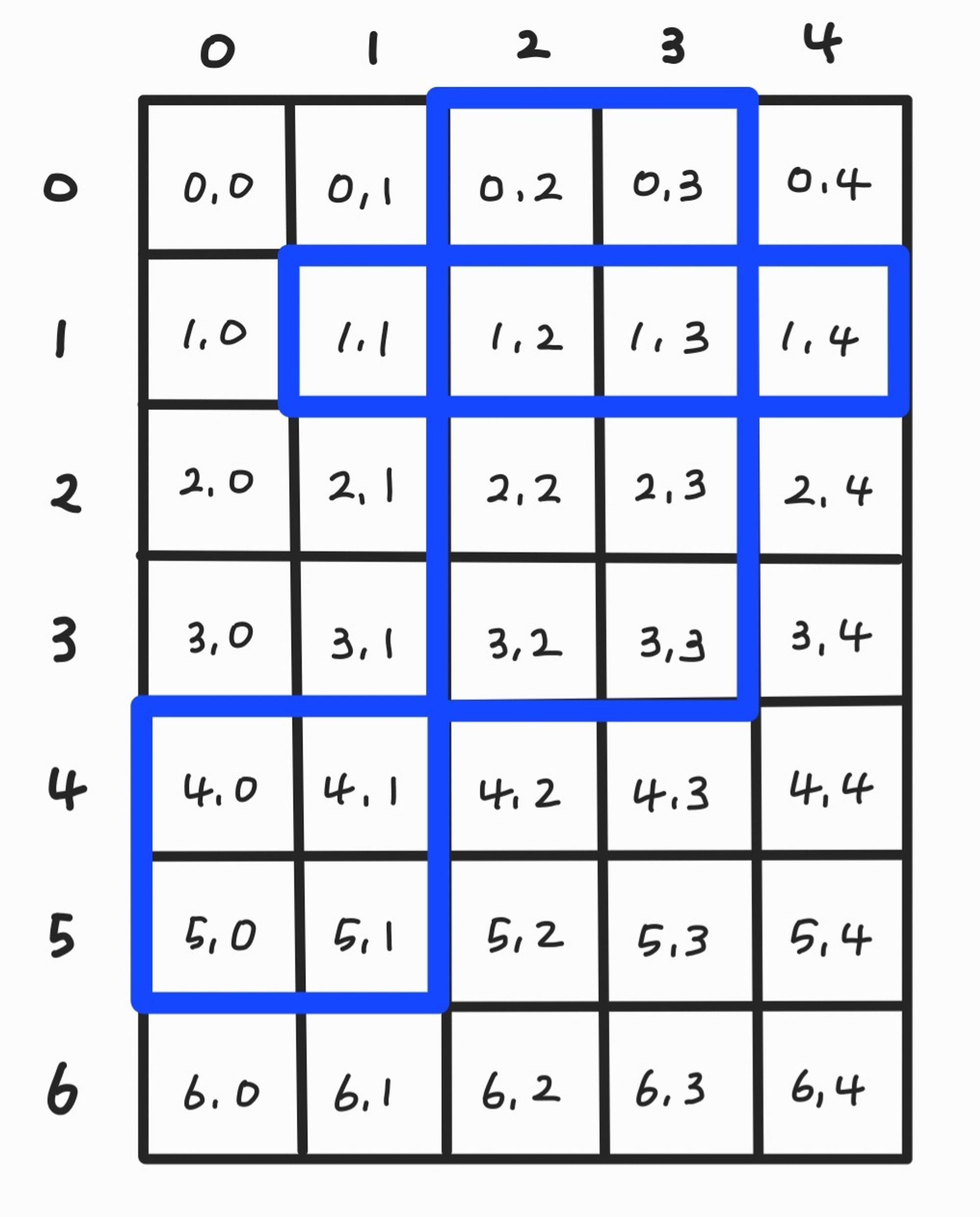 [BOJ] 2583: 영역 구하기