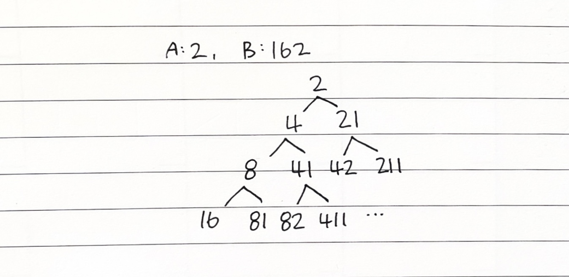 [BOJ] 16953: A → B