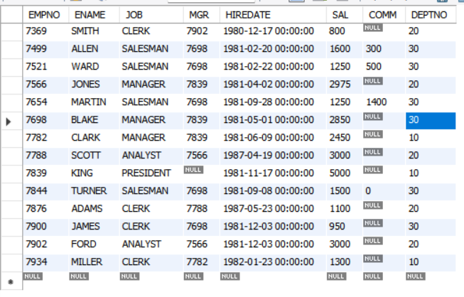 [TIL] 19일차 sql, numpy, pandas