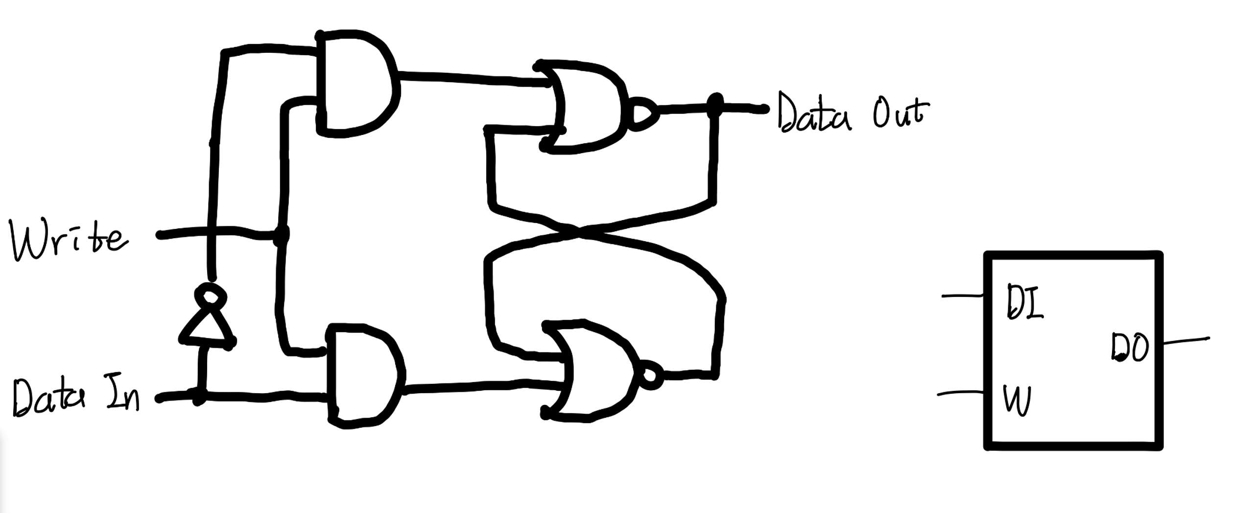 컴퓨터 구조 02. 플립플롭, bit latch, RAM