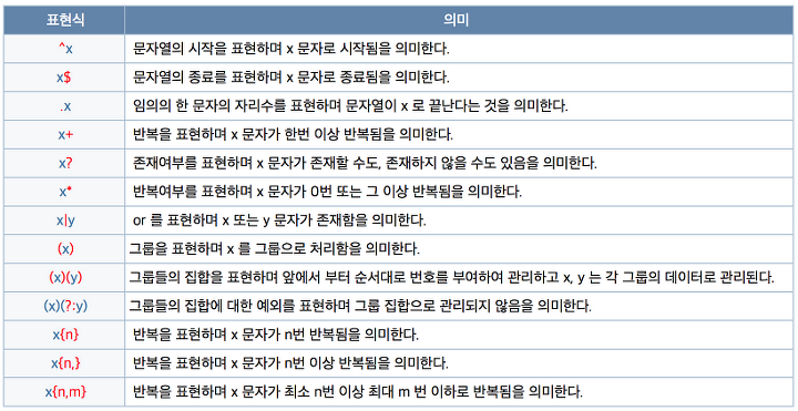 🧟‍♂️ 정규표현식, 이제는 더 이상 물러날 곳이 없다!