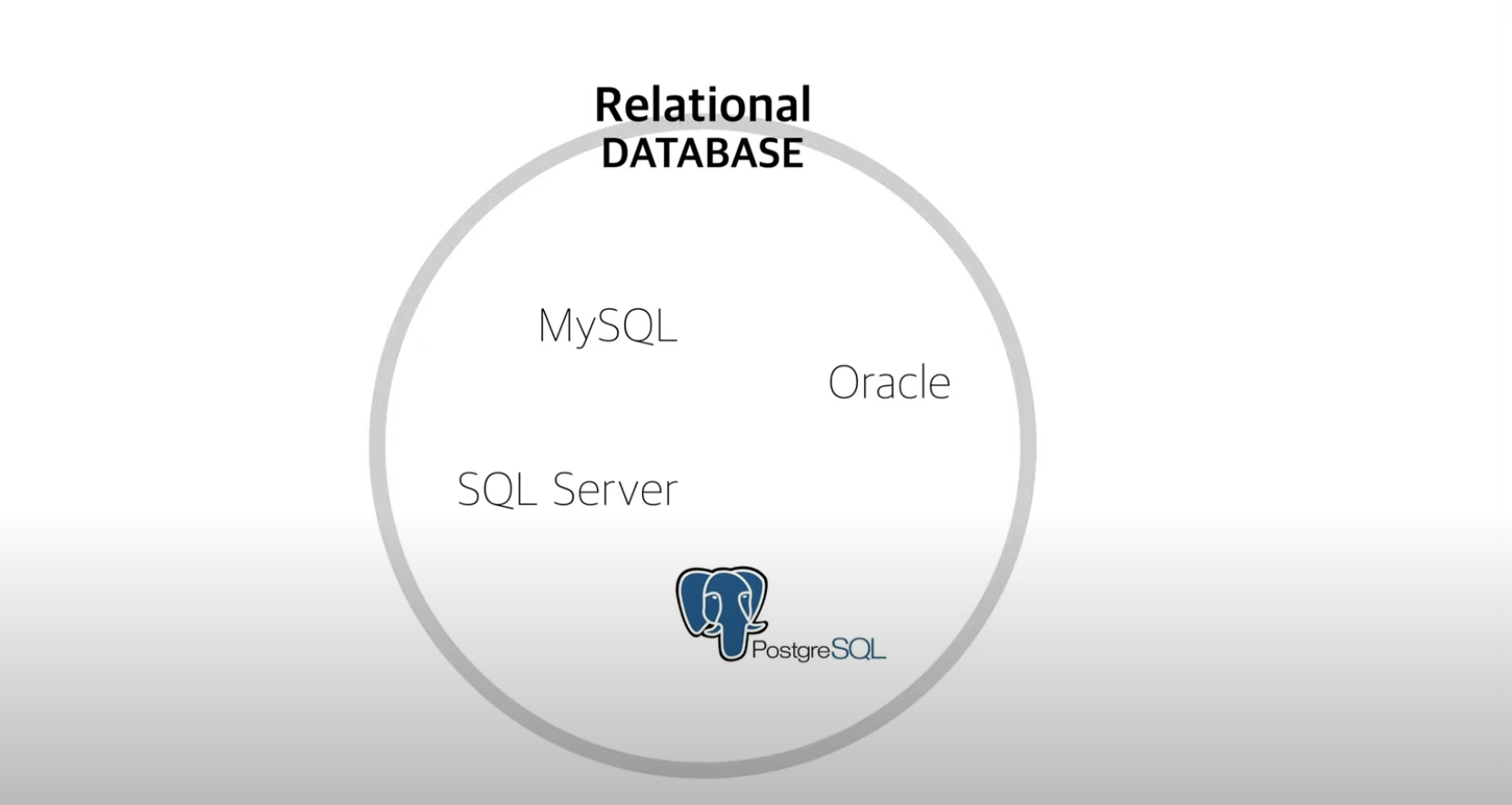 Postgresql Vs Mysql Json타입에서의 성능비교 및 차이점postgresql Win