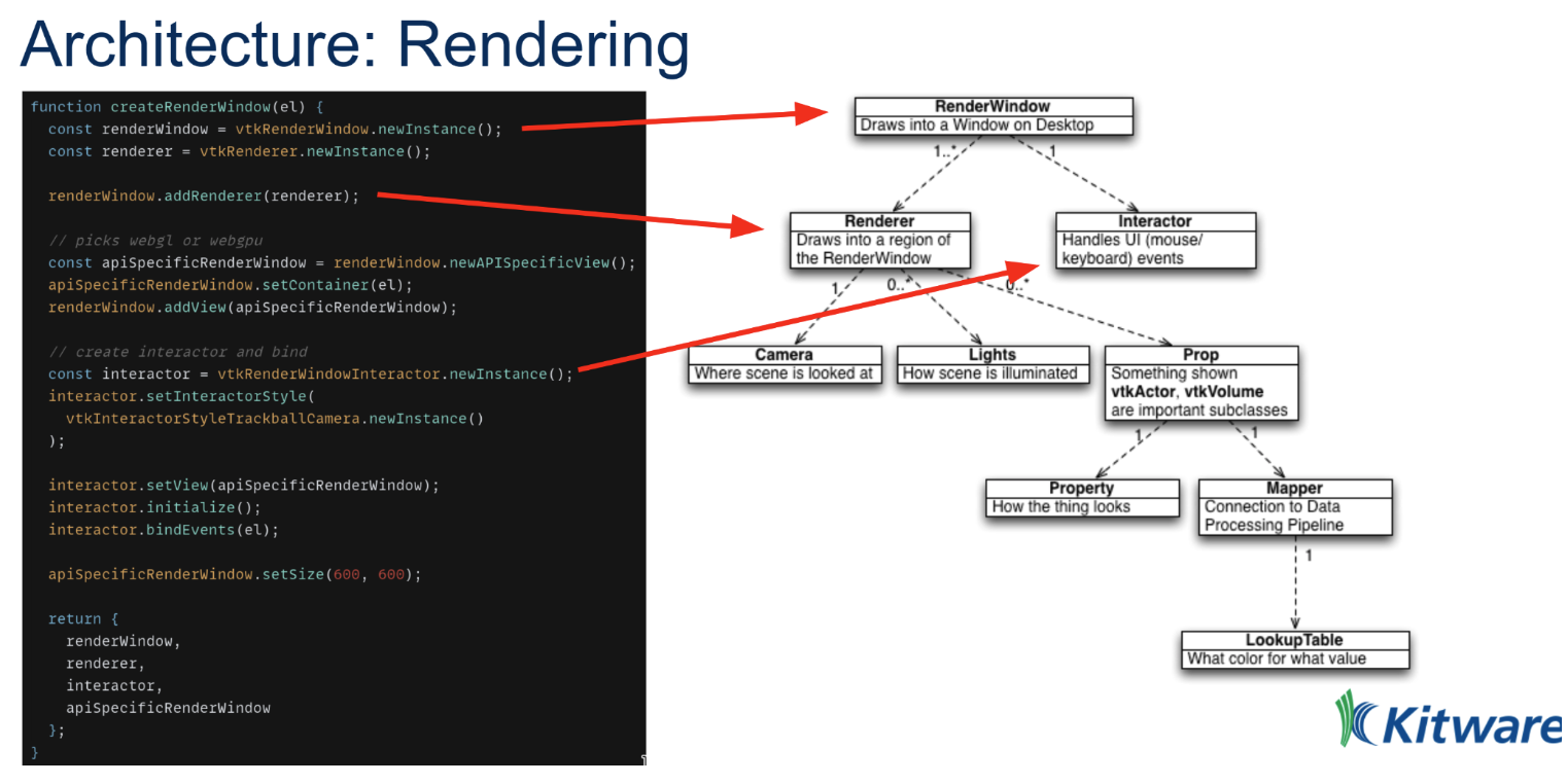 [vtk]Data pipelines(vtk 핵심 설계 철학, stl예시)