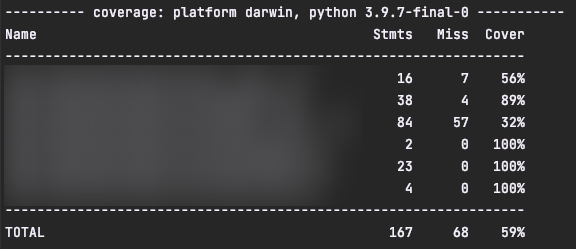[TDD] pytest coverage