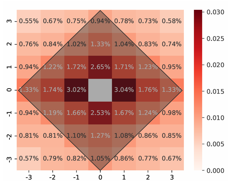 논문 리뷰 Entroformer A Transformer Based Entropy Model For Learned Image Compression