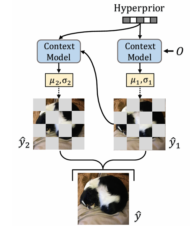 논문 리뷰 Entroformer A Transformer Based Entropy Model For Learned Image Compression