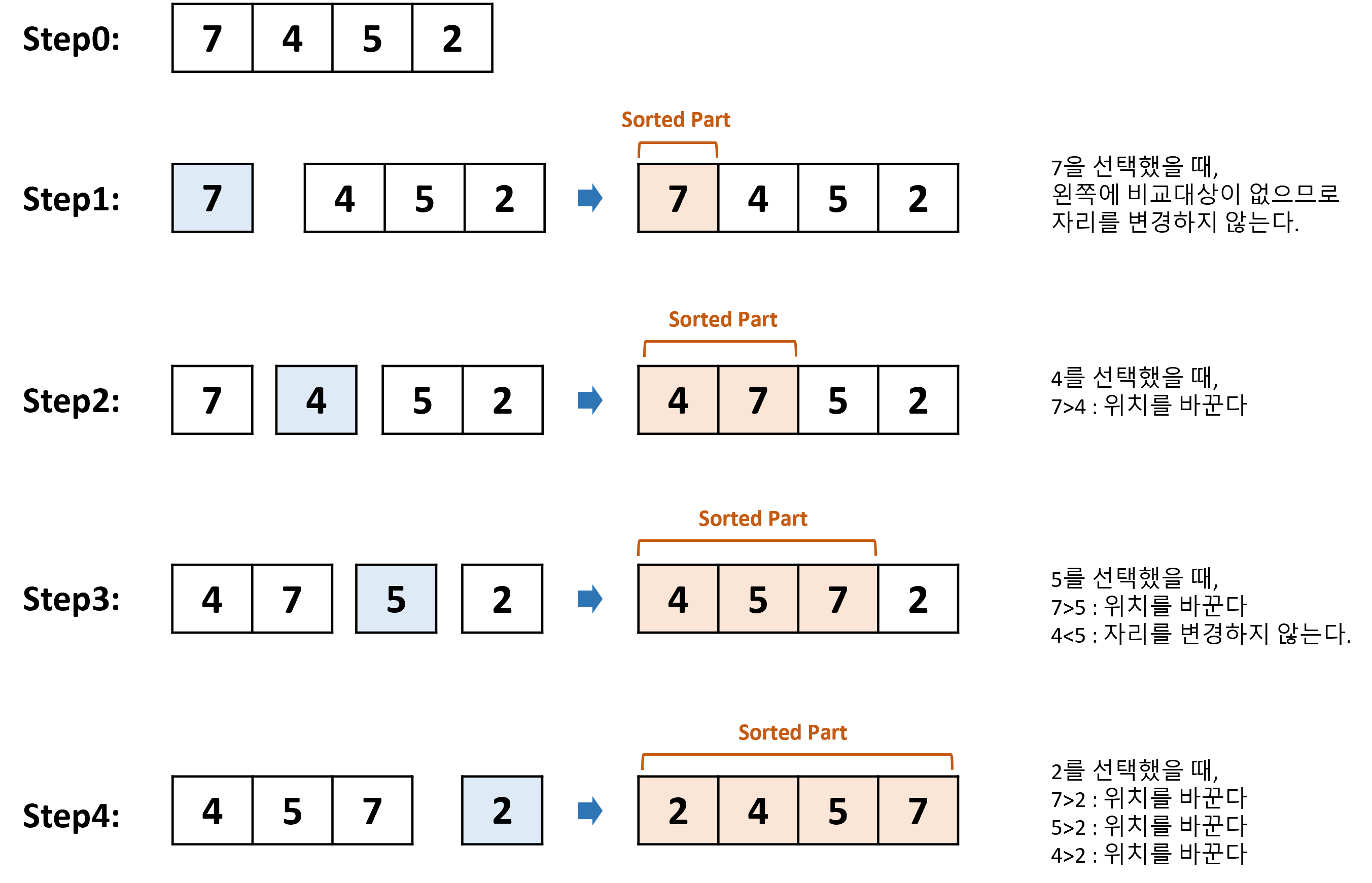Python Simple Sorting Algorithm