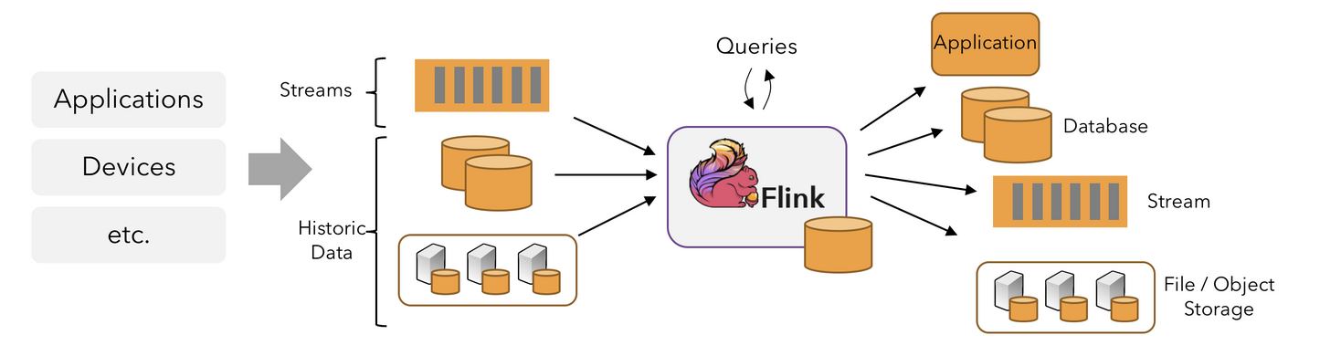Apache-Flink 시작하기