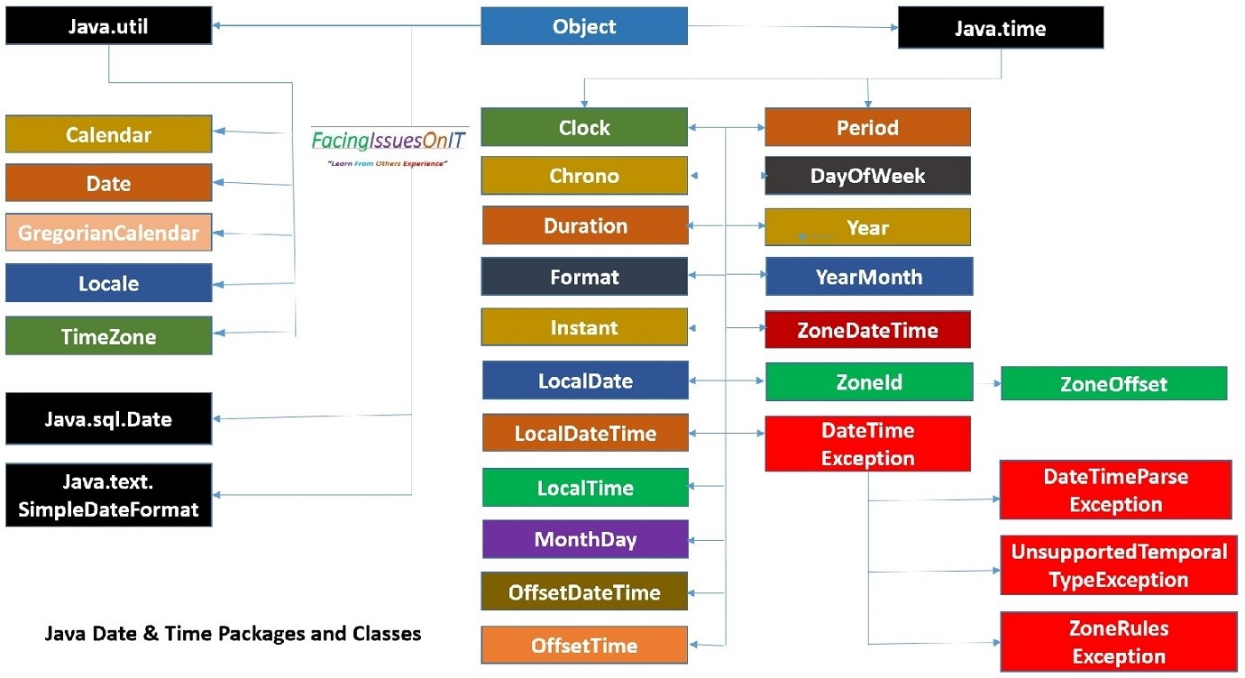 java-date-class