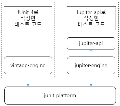 JUnit5.araboja