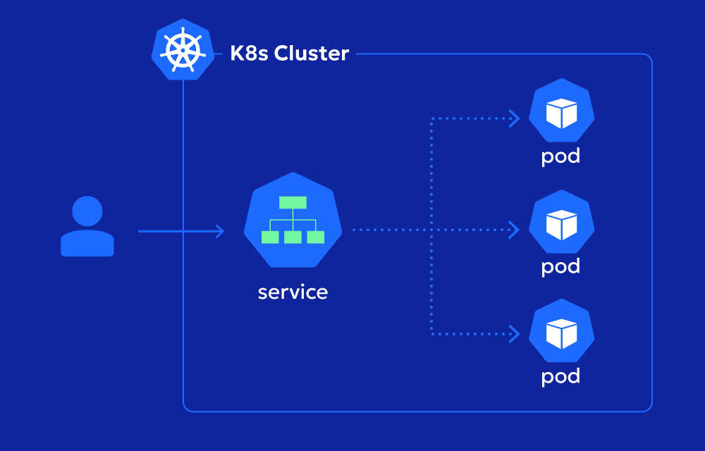 [K8S] Kubernetes Architecture