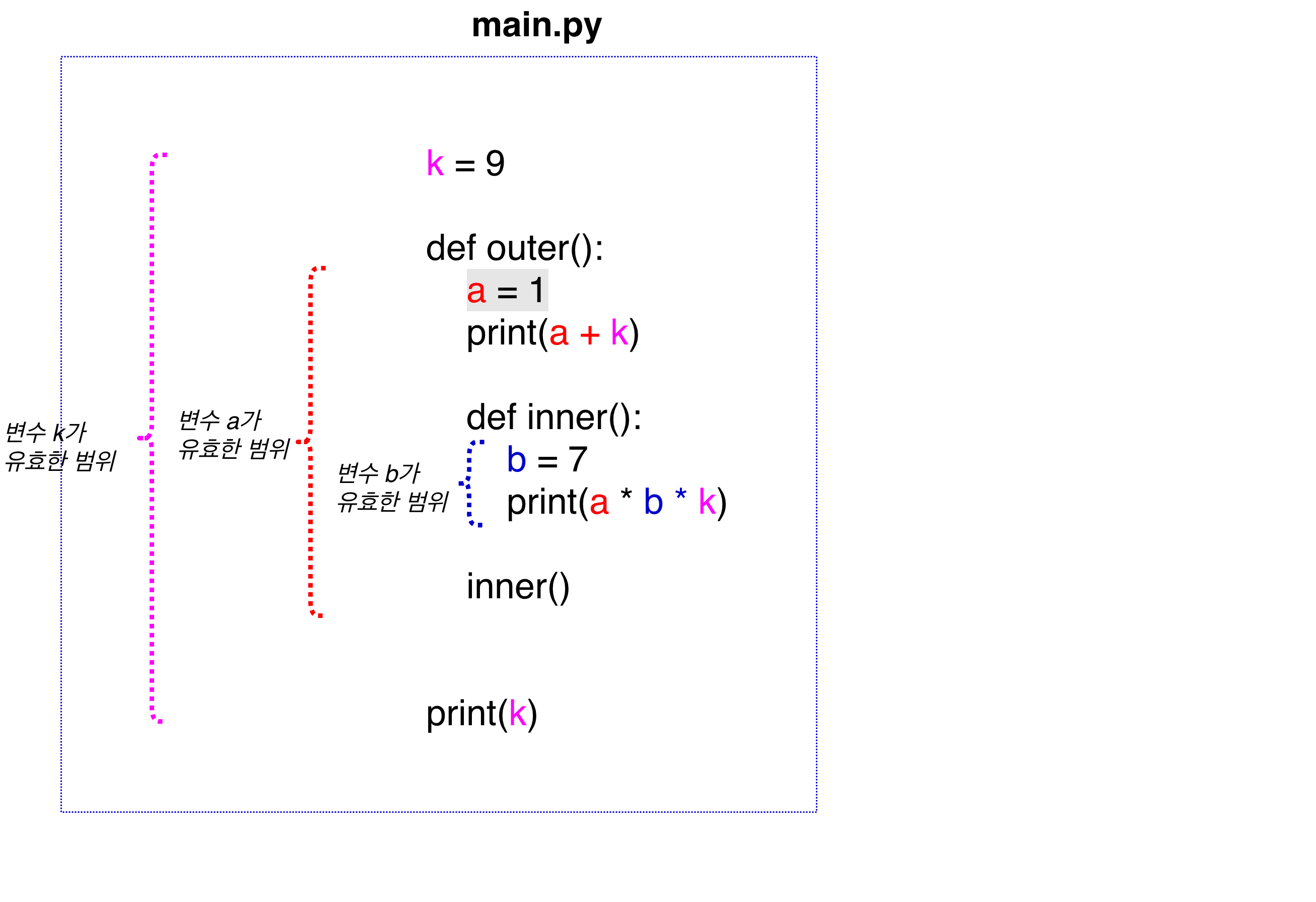 Nested Function, Scope 정의