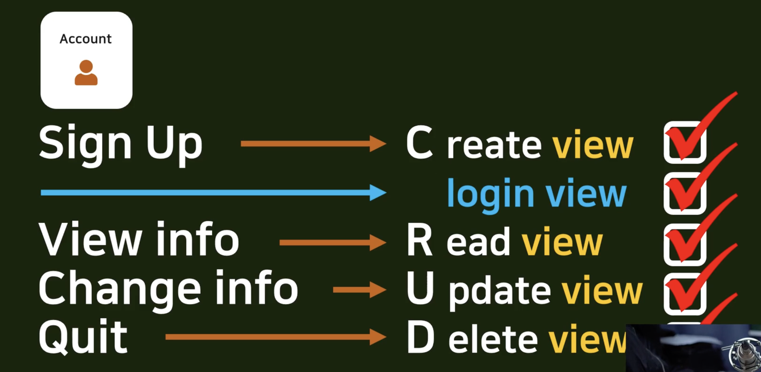 Authentication 인증시스템 구축 (작정하고 장고 27강)