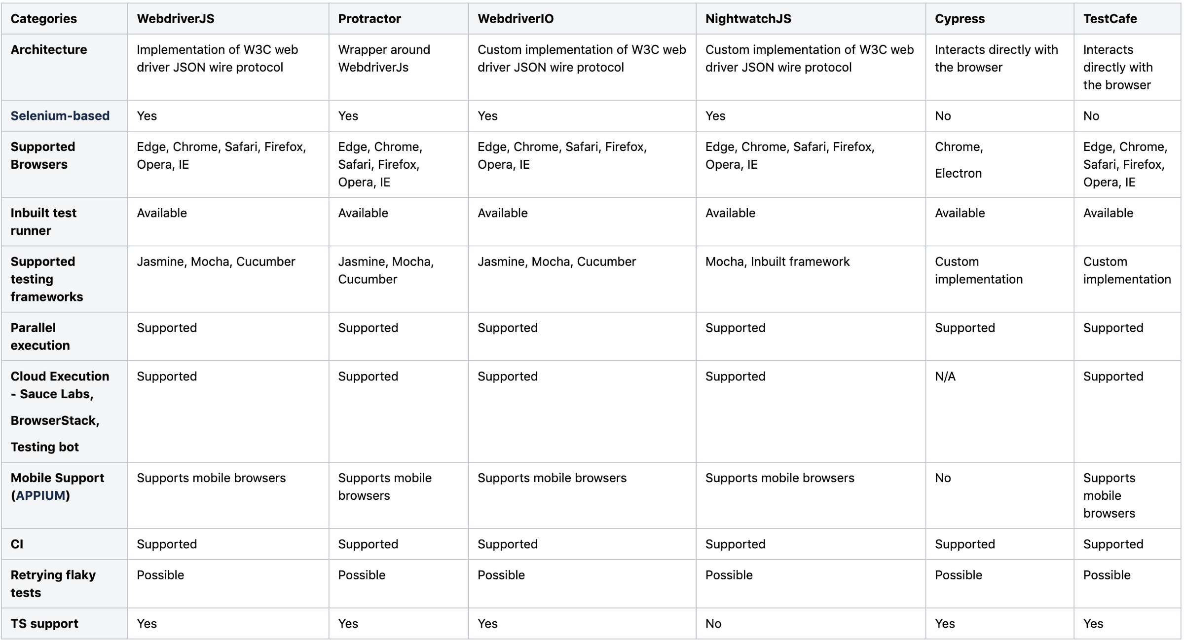 E2E테스트 with Cypress