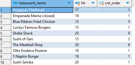 [SQL] Pivot table 만들기