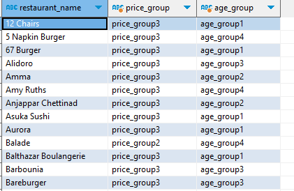 [SQL] Segmentation