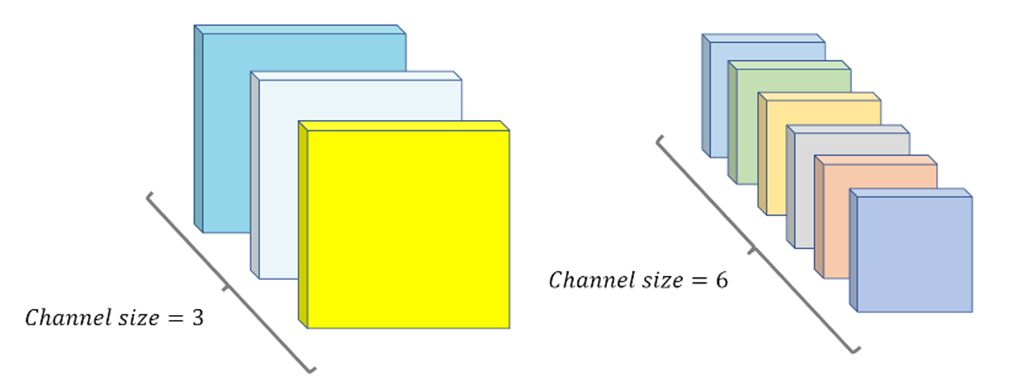 논문 읽기 및 구현(1)- A Neural Algorithm of Artistic style