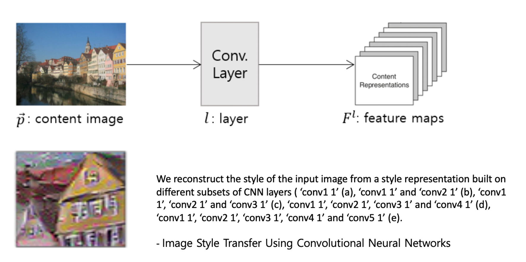 논문 읽기 및 구현(1)- A Neural Algorithm of Artistic style