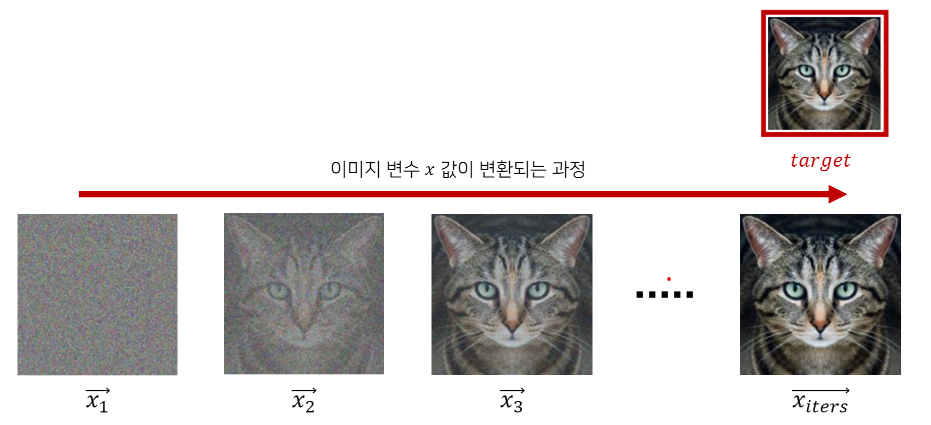 논문 읽기 및 구현1 A Neural Algorithm Of Artistic Style 1912