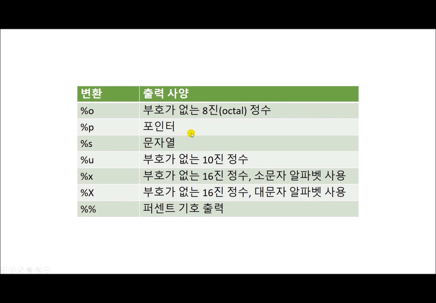 47 Printf 함수의 변환 지정자들 Conversion Specifiers 7242
