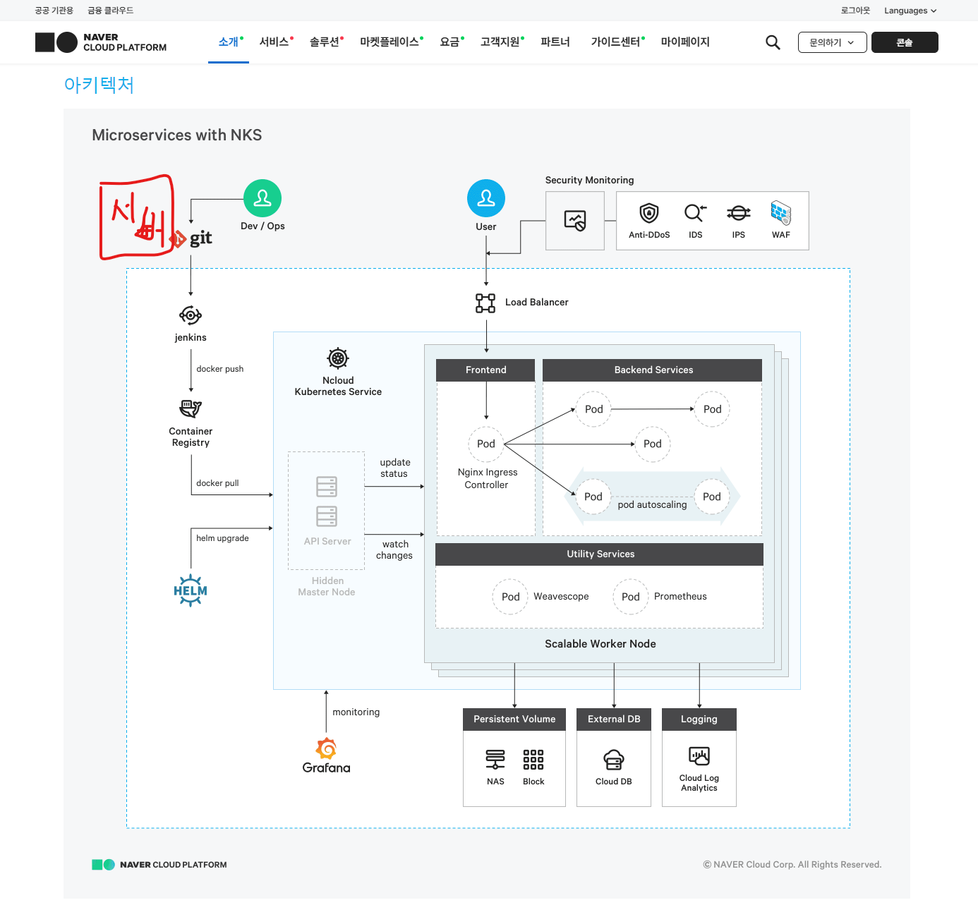 231211 Naver Cloud Platform (NCP) 실습 - Ncloud Kubernetes Service
