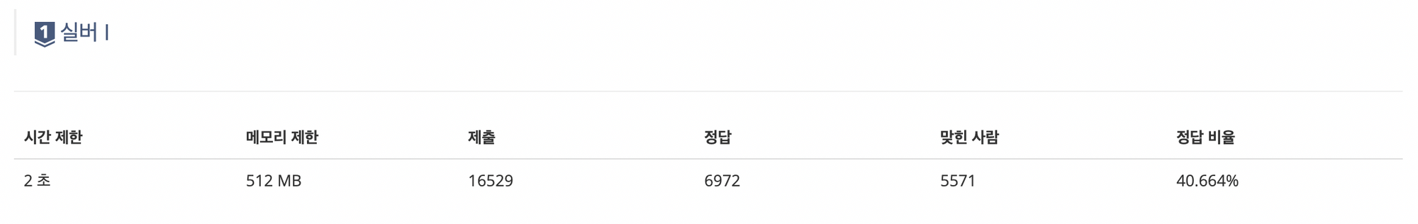 BOJ 16953번 A → B 파이썬