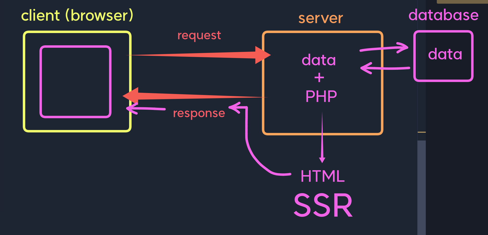 React 5 정리 (render-list, CSR SSR, 조건부렌더링, 동적,정적자산 이미지)