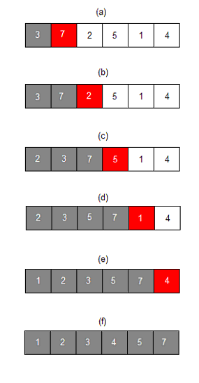 삽입 정렬 (Insertion Sort)