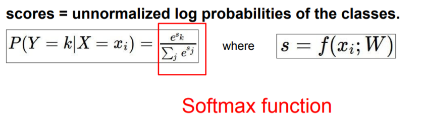 3강: Loss Functions and Optimization