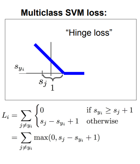 3강: Loss Functions and Optimization