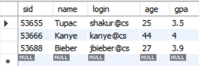 [CMU 15-445/645] 02-Advanced SQL