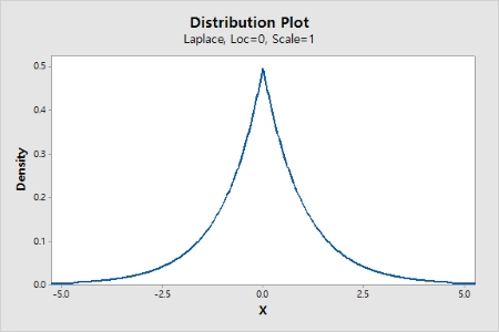 3강: Loss Functions and Optimization