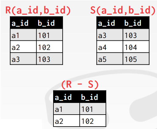 [CMU 15-445/645] 01-Course Introduction&Relational Model