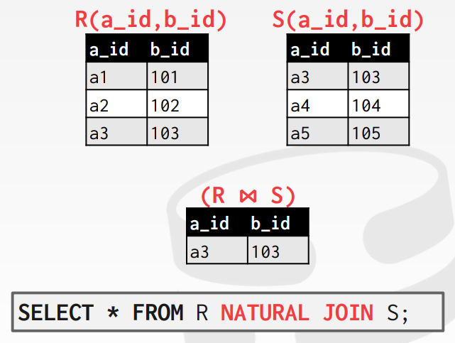 [CMU 15-445/645] 01-Course Introduction&Relational Model