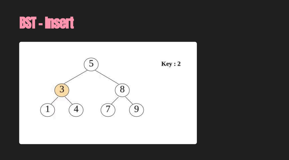 Binary Search Tree