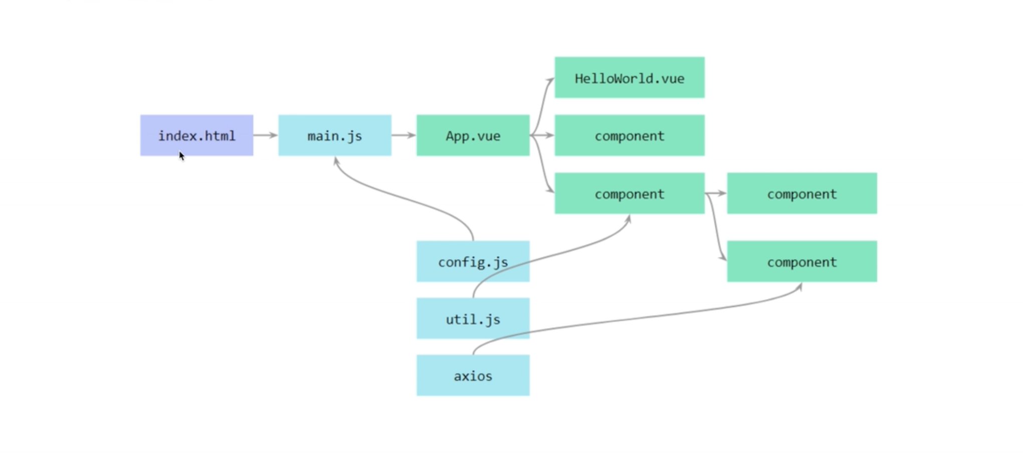 Vue.js Study 1step_개요