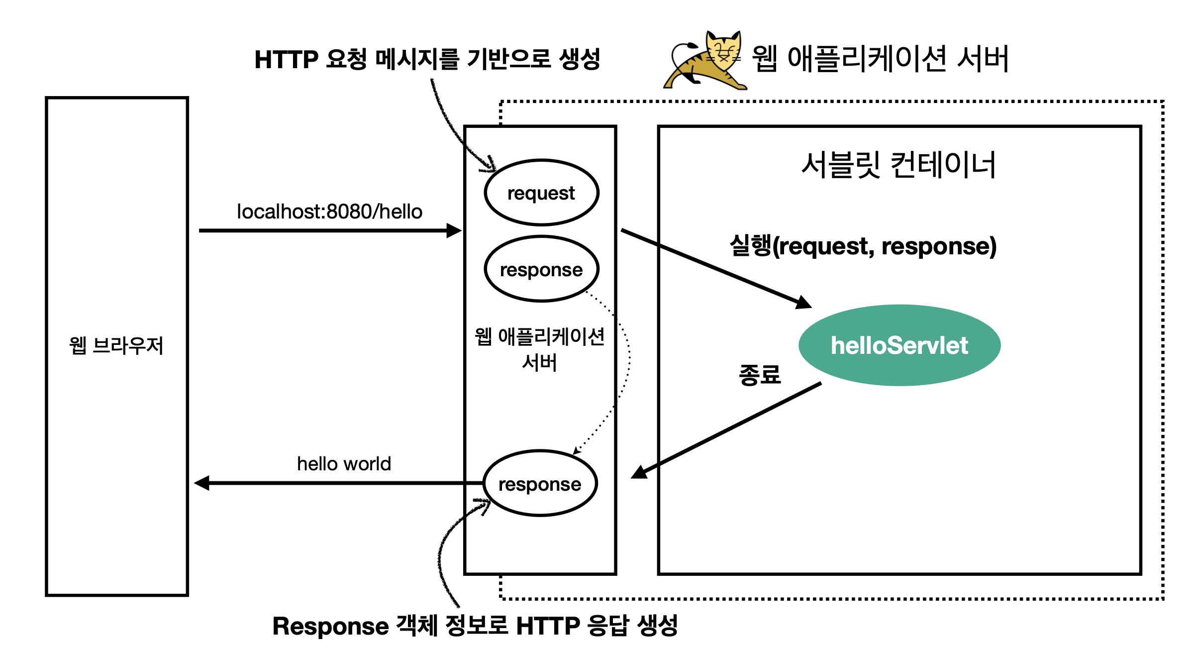 스프링 Mvc 1편 백엔드 웹 개발 핵심 기술 Web App 이해