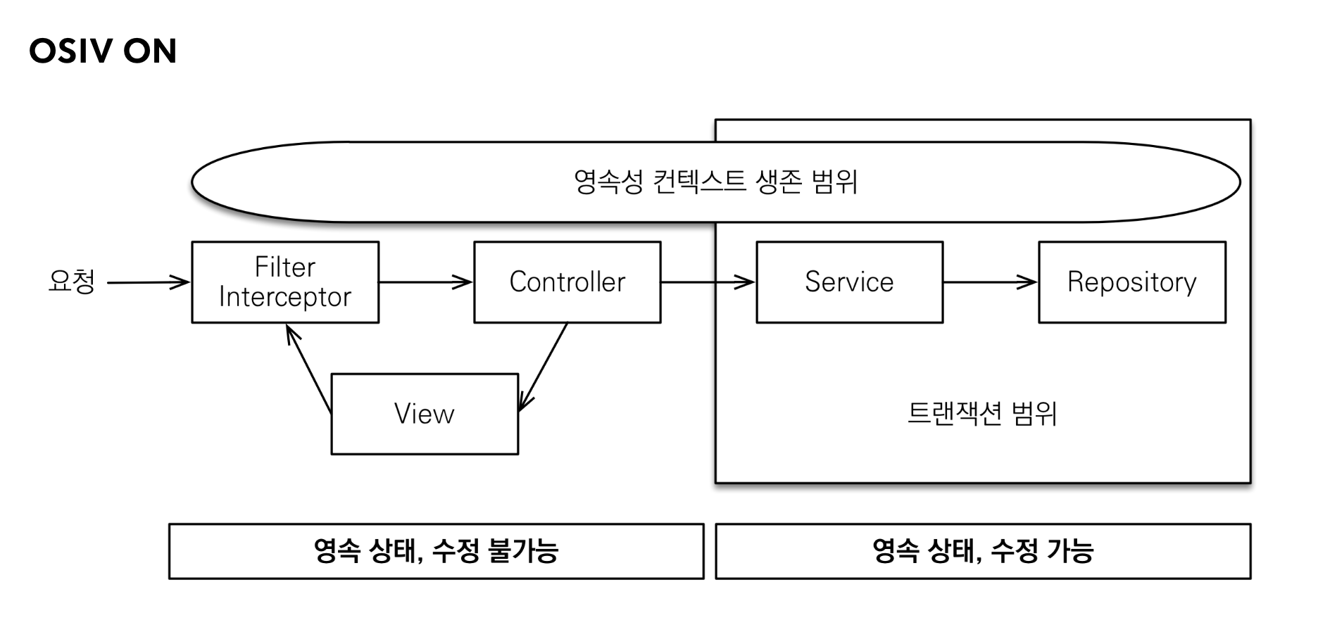 실전 스프링 부트와 Jpa 활용2 Api 개발과 성능 최적화 주문 Api 조회 최적화