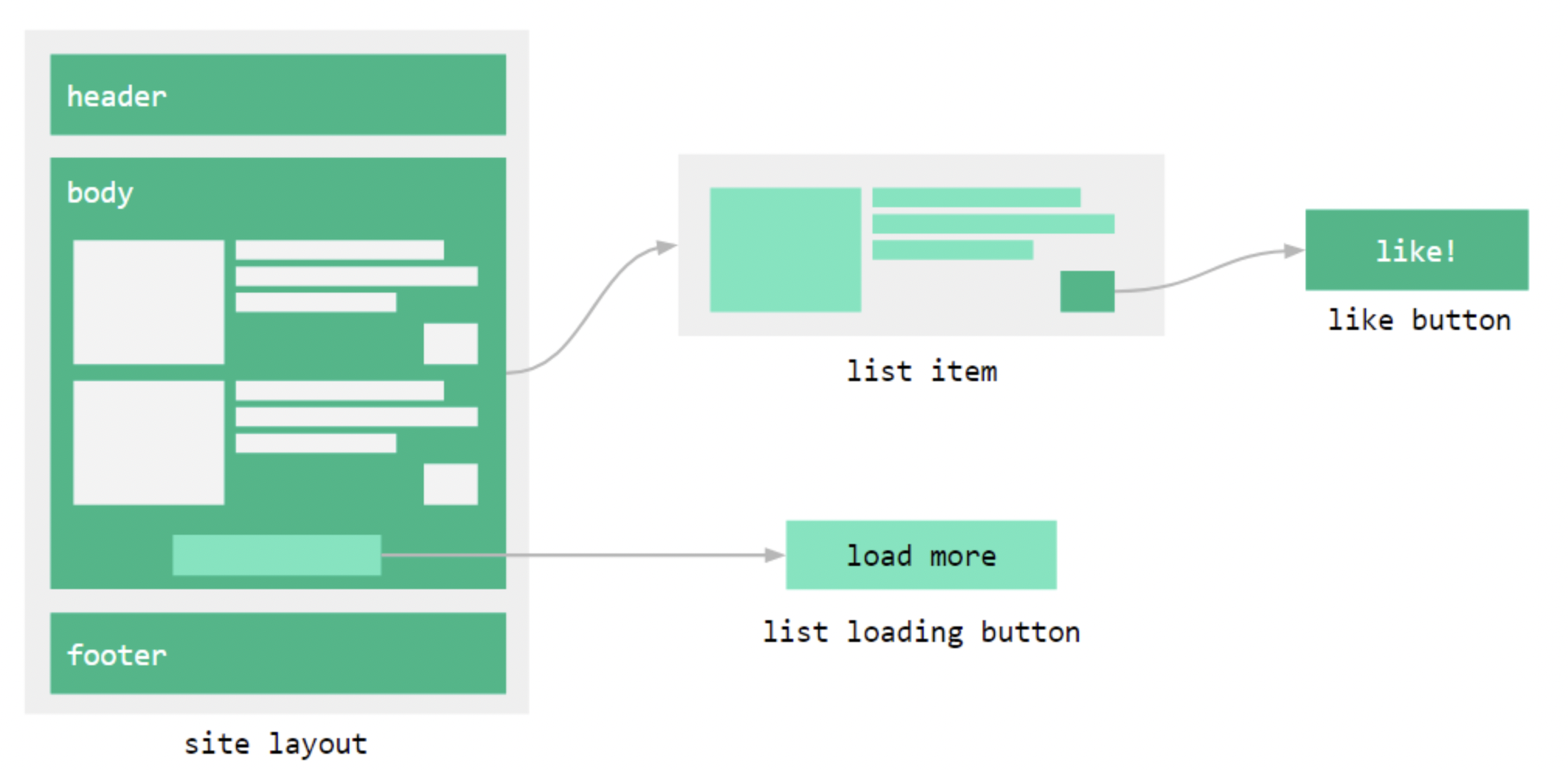 Vue.js Study 1step_개요